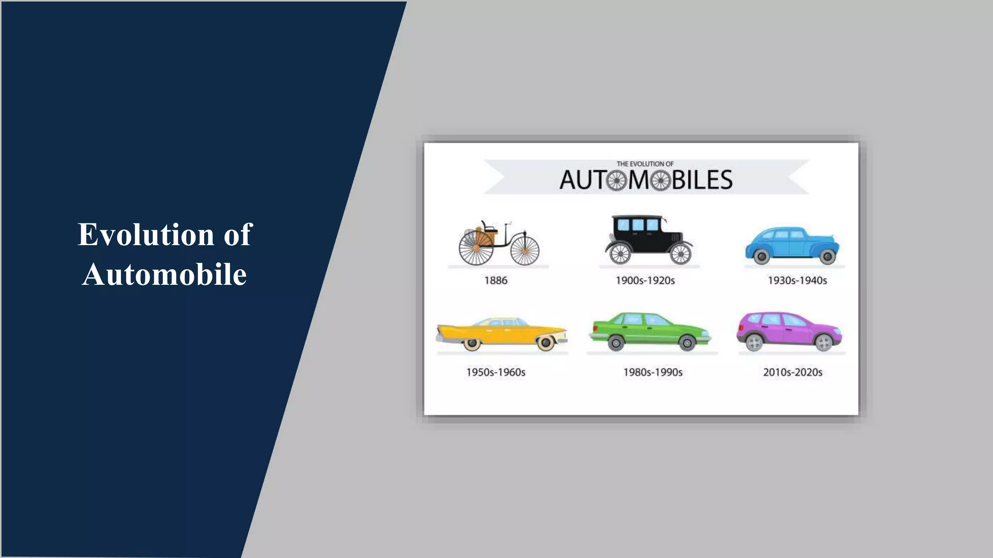 Electric Vehicle ppt | PPTX