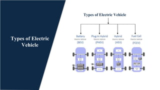 Electric Vehicle ppt | PPTX