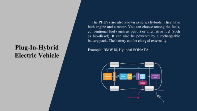 Electric Vehicle ppt | PPTX
