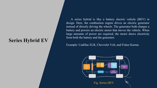 Electric Vehicle ppt | PPTX