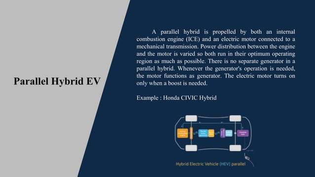 Electric Vehicle ppt | PPTX
