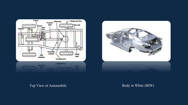 Electric Vehicle ppt | PPTX