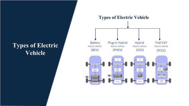 Electric Vehicle ppt