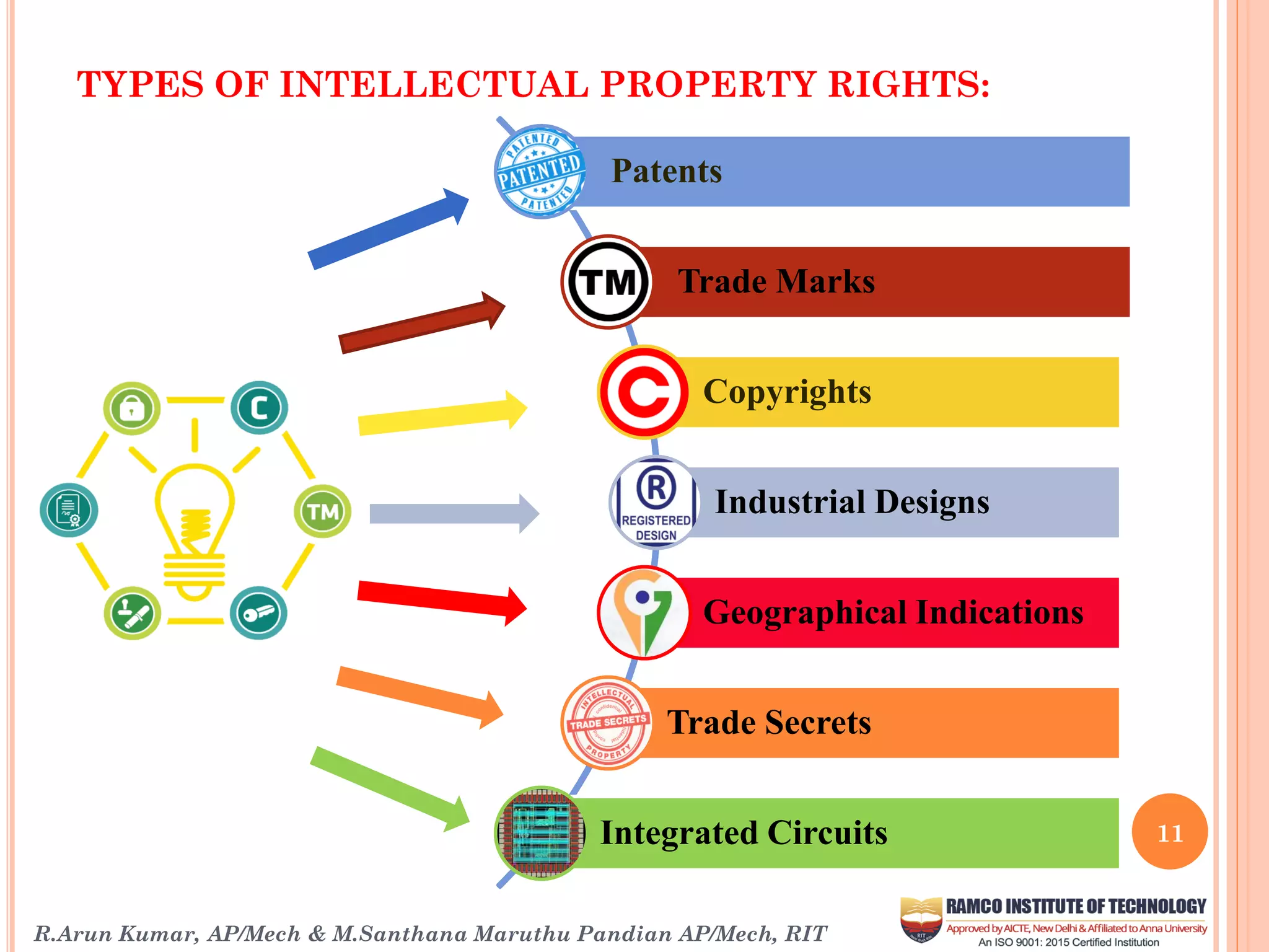Intellectual Property Rights and its Types | PDF