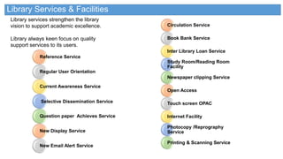 Vivekanand college library naac ppt | PPTX