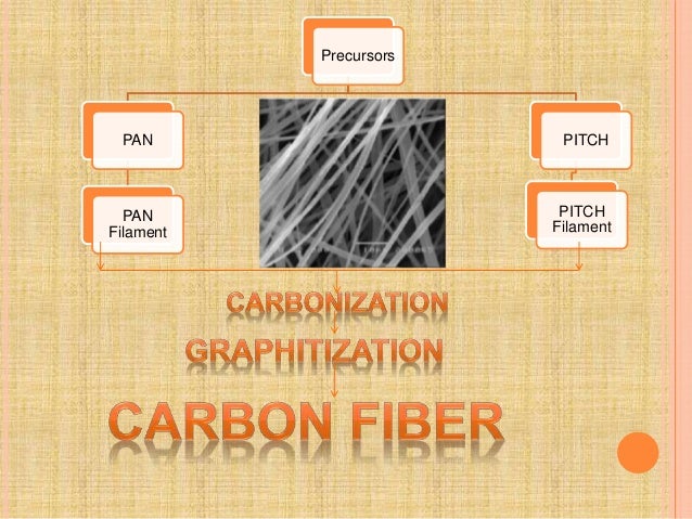 Vivek,carbon fiber composite