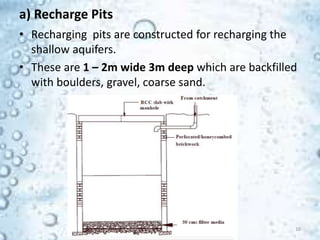 rain water harvesting | PPTX