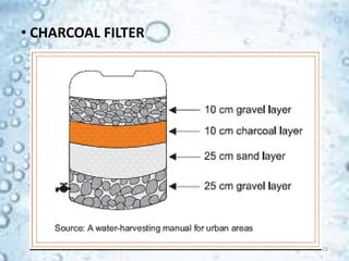 rain water harvesting | PPTX