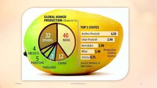 Vivek final mango | PPT