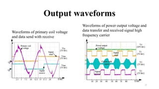 Data Transmission through Energy Coil of Wireless Power Transfer System ...