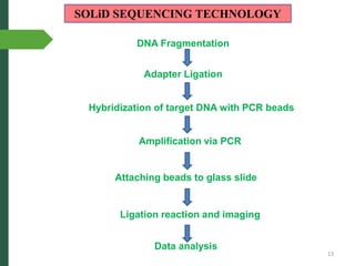 Genome Sequencing in Finger Millet | PPT