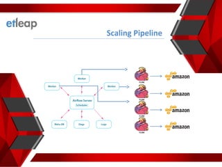 Scalable Pipelines | PPT