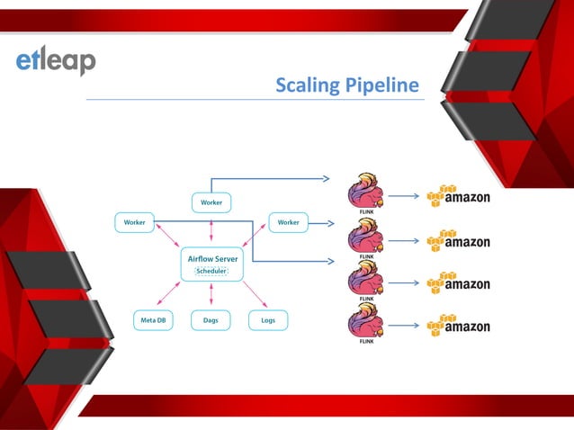 Scalable Pipelines | PPT
