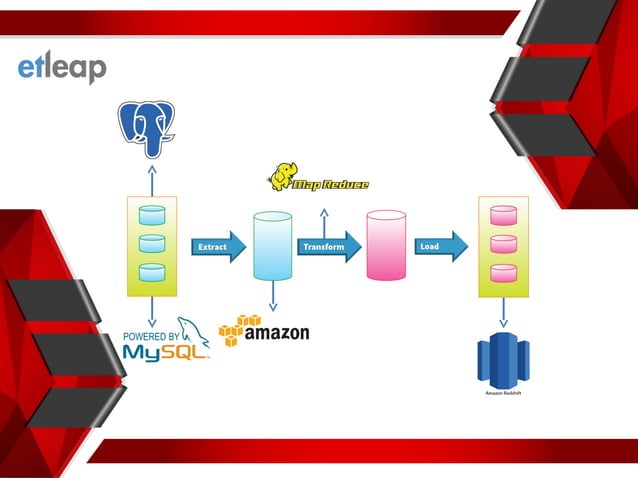 Scalable Pipelines | PPT