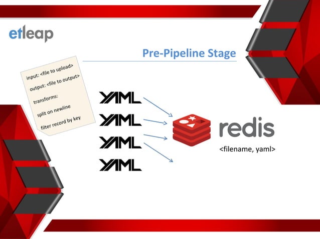 Scalable Pipelines | PPT