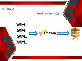 Scalable Pipelines | PPT