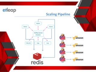 Scalable Pipelines | PPT