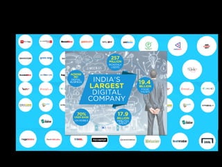 Flywheel of Growth at Times Internet Limited | PPT