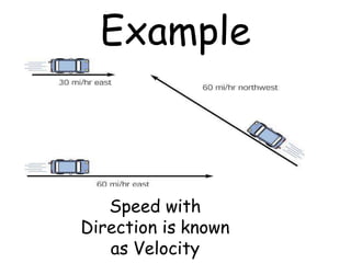 law of motion PPT.pptx