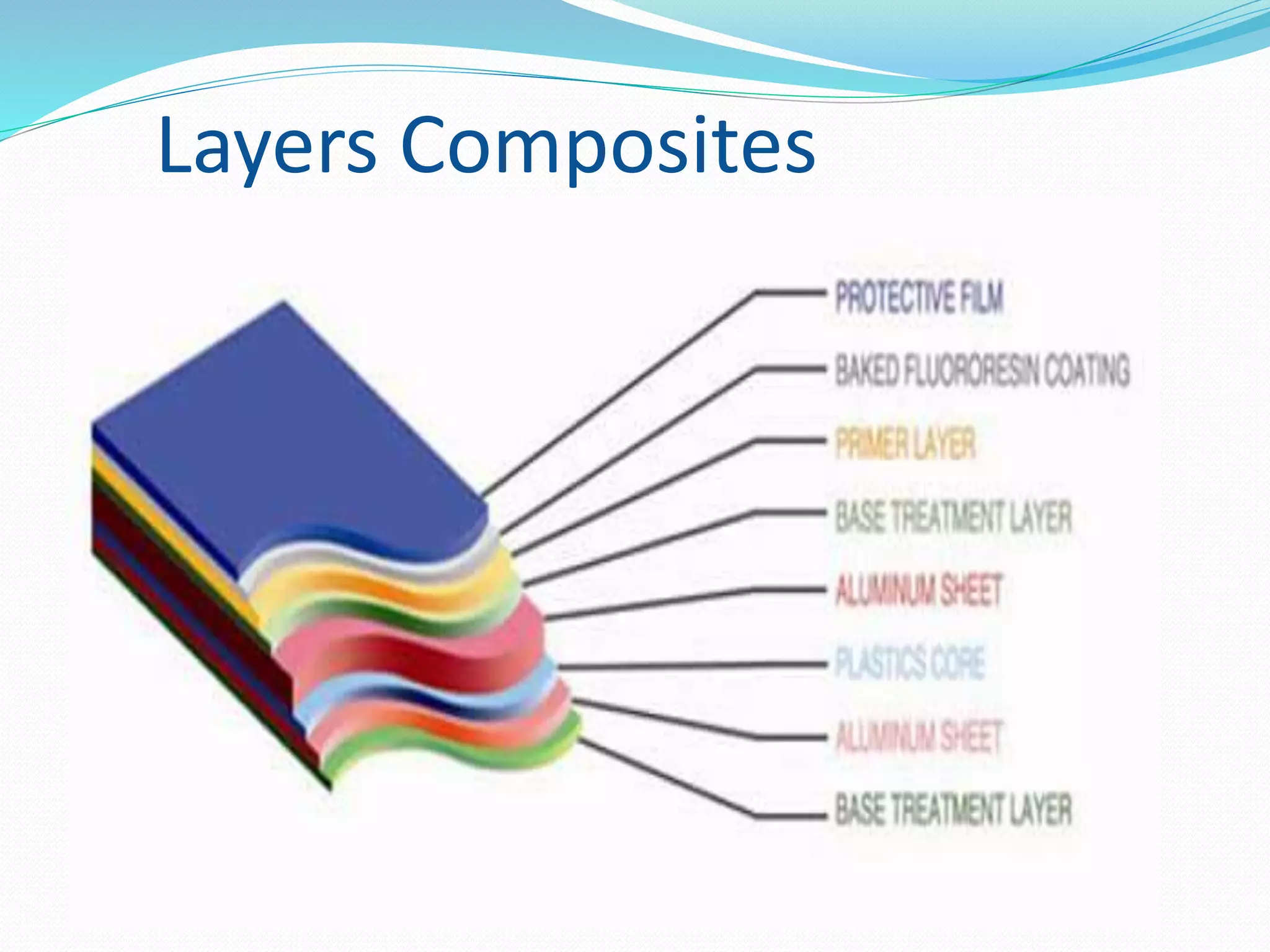 Composite material | PPTX