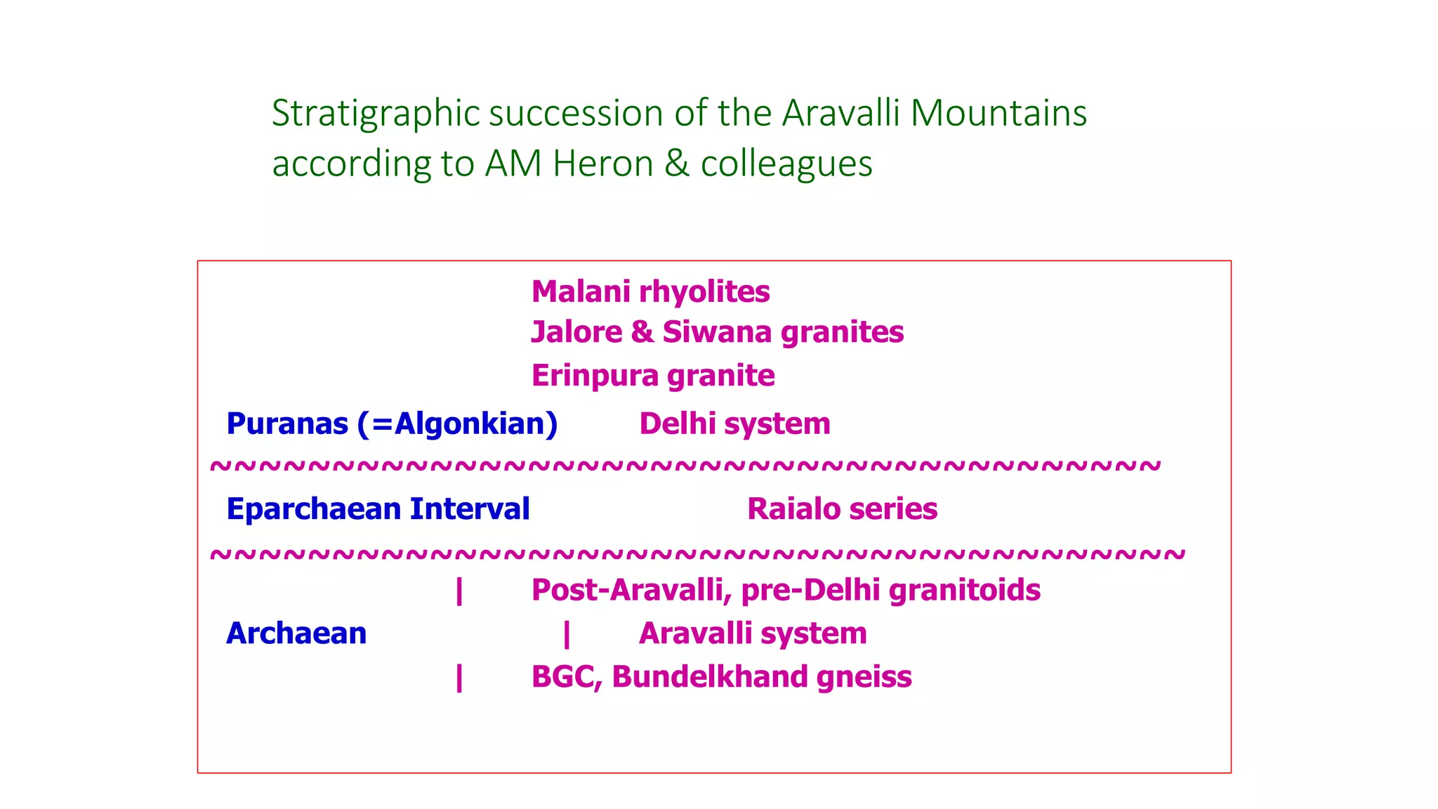 Delhi supergroup | PPTX