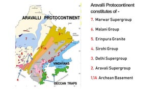 Delhi supergroup | PPTX