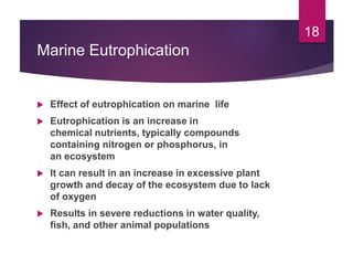Aquifer and types | PPT