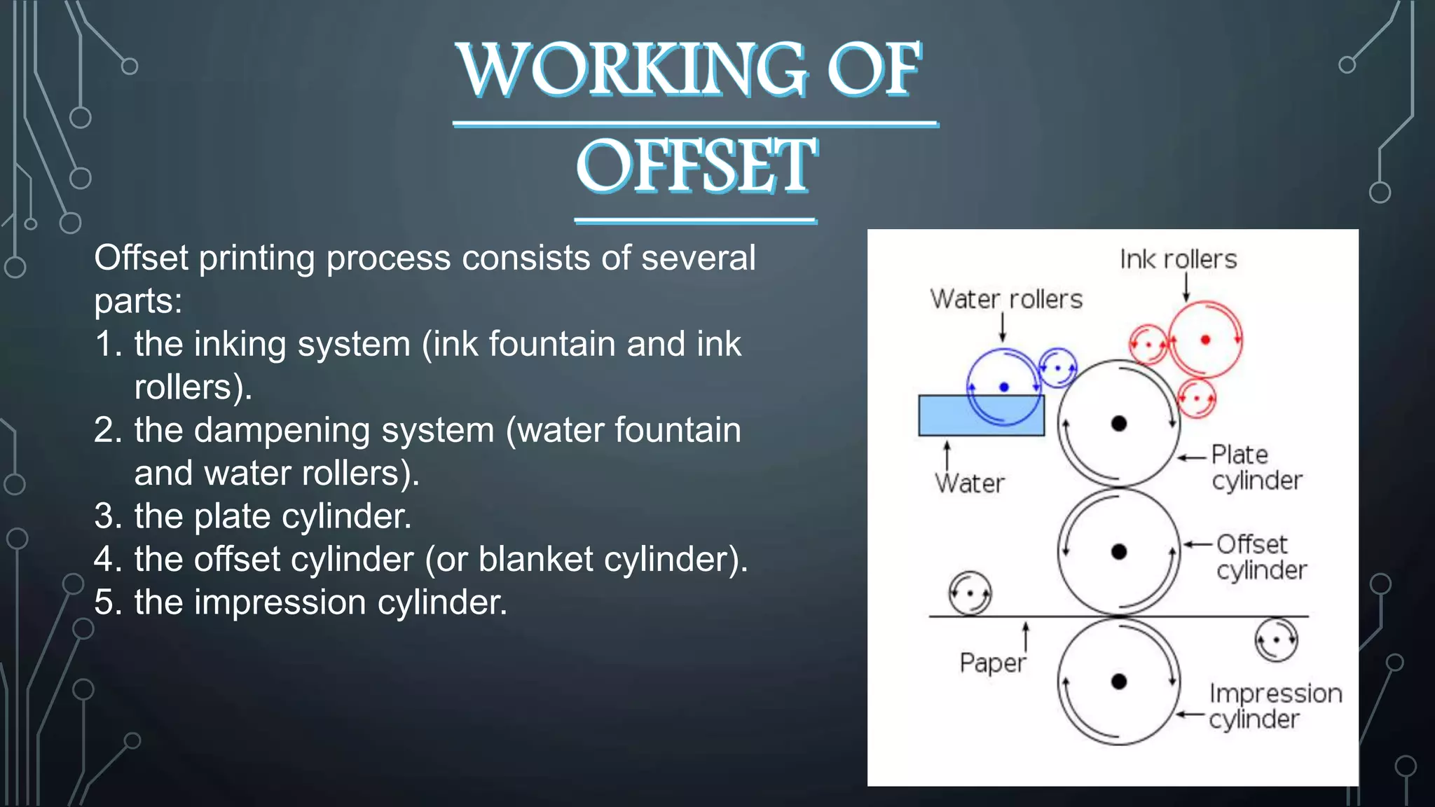 offset printing | PPTX