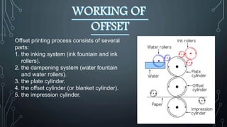Offset Printing Process Step By Step