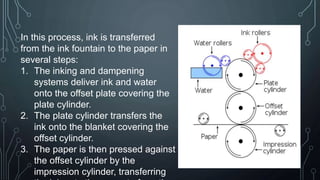 Offset Printing Process Steps