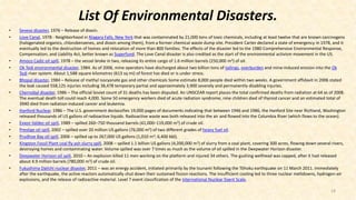 Man Made Disasters | PPTX