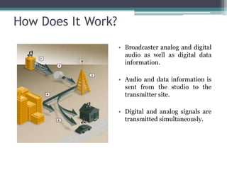 High Definition Radio ppt | PPTX