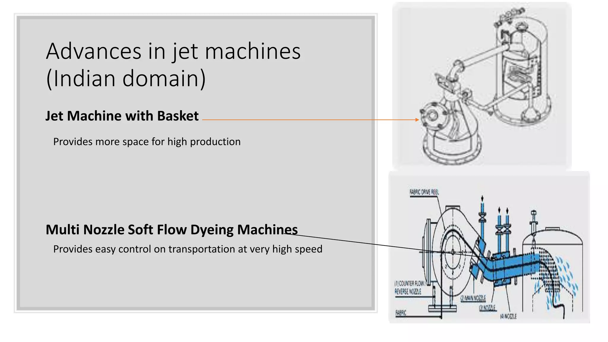 Textiles jet dyeing machines ( jet pressurized dyeing machines) | PPTX