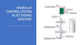Textiles jet dyeing machines ( jet pressurized dyeing machines) | PPTX