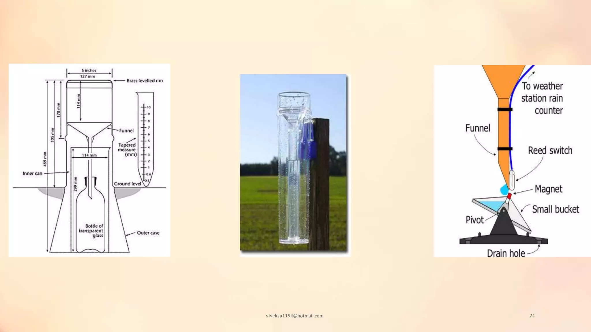 agrometeorology | PPTX