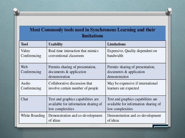 ASYNCHRONOUS AND SYNCHRONOUS TOOLS 1.pptx