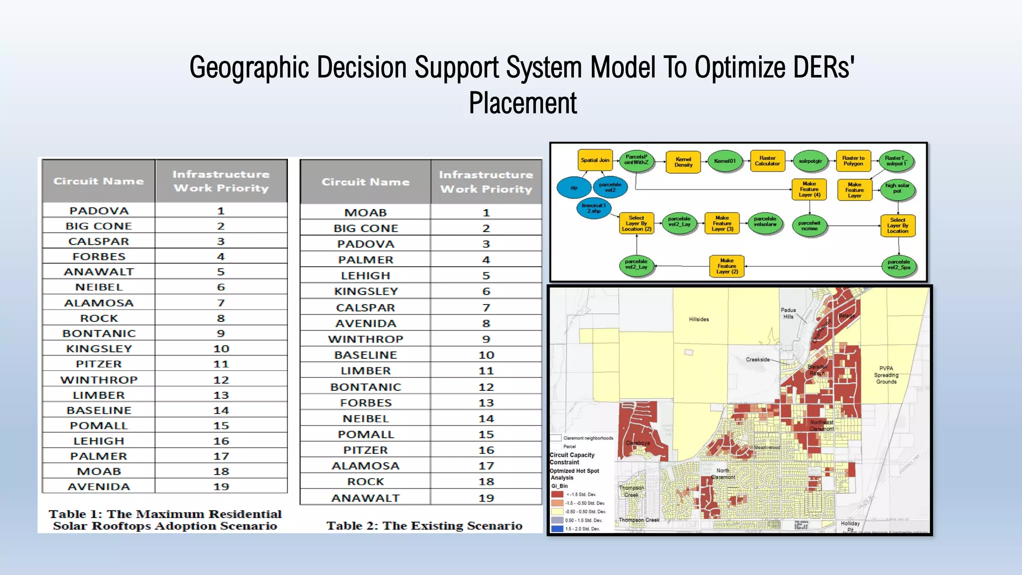 Battery Storage Integration Into The Electric Grid | PDF
