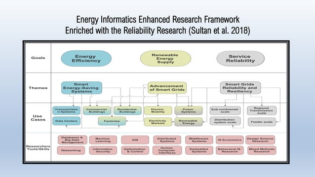 Battery Storage Integration Into The Electric Grid | PPT