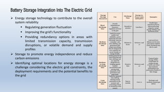 Battery Storage Integration Into The Electric Grid | PPT