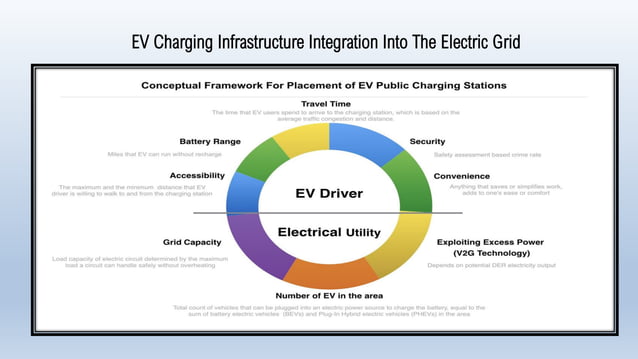 Battery Storage Integration Into The Electric Grid | PPT