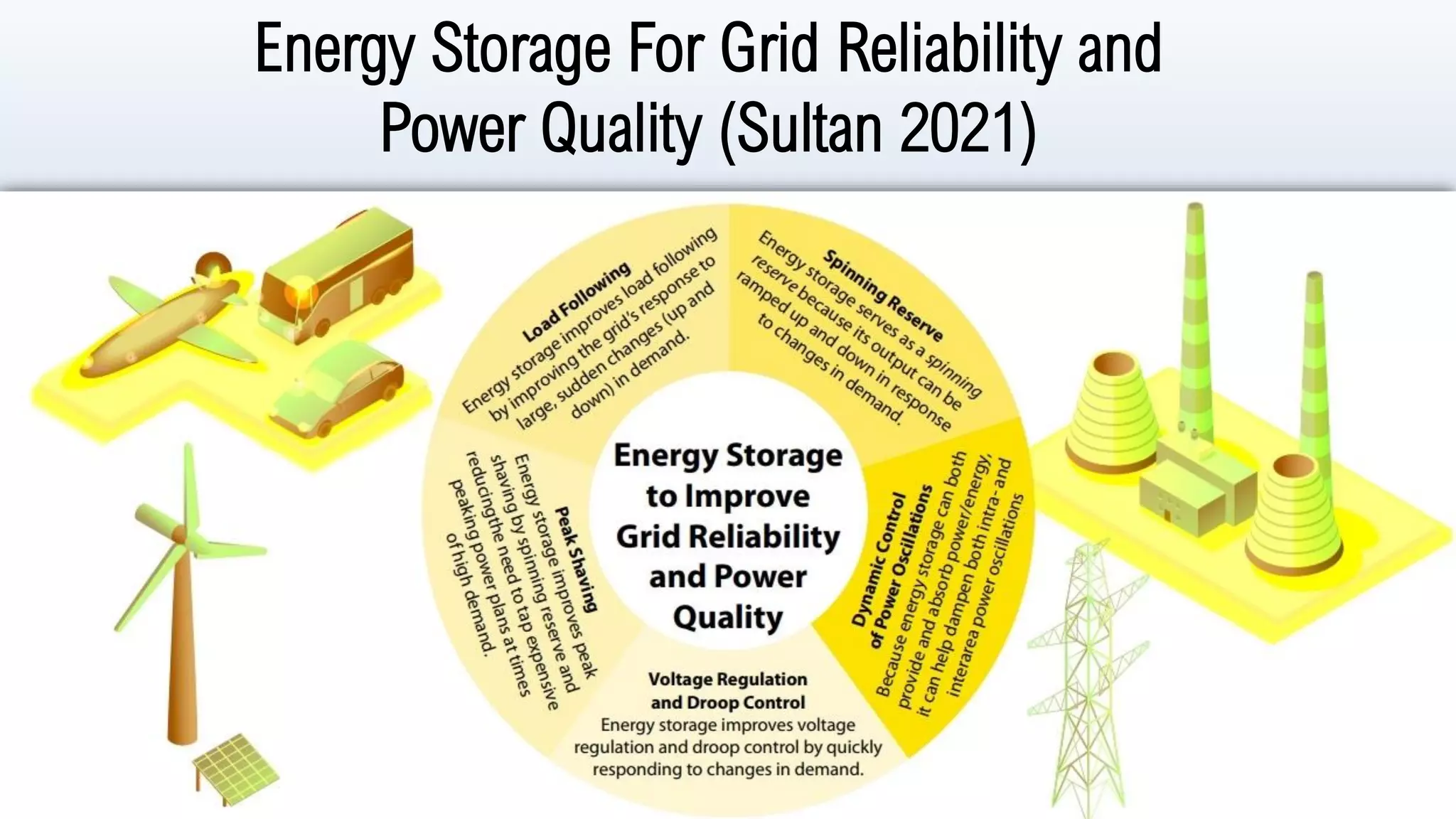 Grid Benefits from Energy Storage | PPT