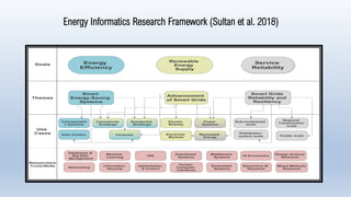 Grid Benefits from Energy Storage | PPT