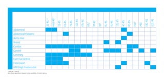 GE ultrasound Cardiac US vivid-series.pdf