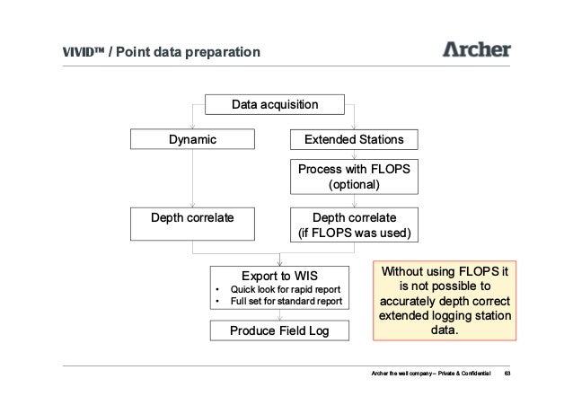 Archer Well Company - Vivid field engineers guide course notes | PDF ...