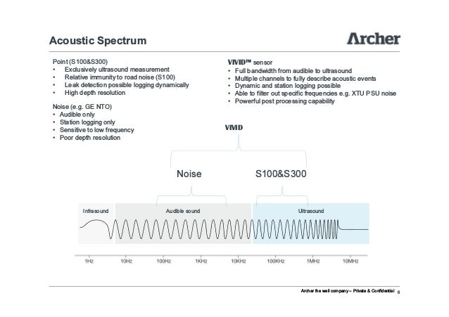 Archer Well Company - Vivid field engineers guide course notes | PDF ...