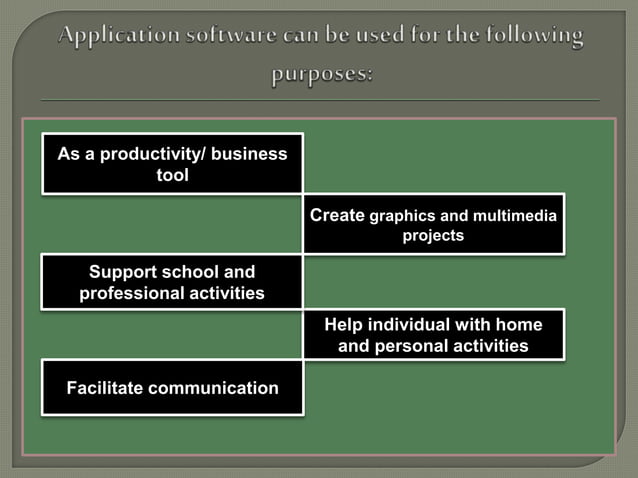 Application Software | PPT