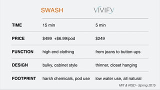 Vivify: disrupting the laundry process with new product design | PPT