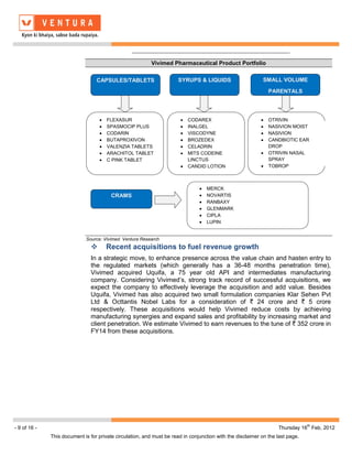 Vivimed labs ltd | PDF