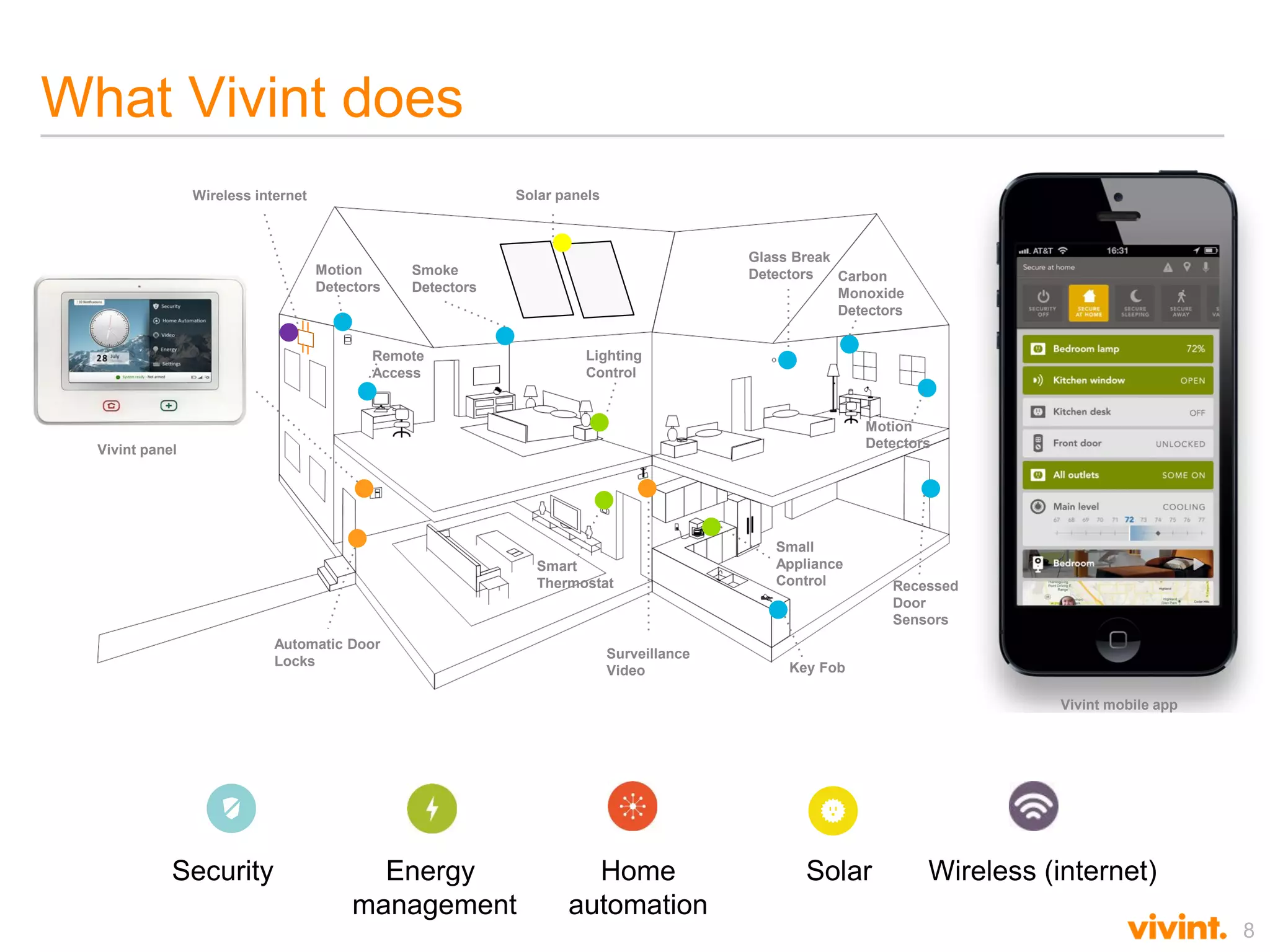 Vivint Wireless How to De-Risk a New Venture & Build a Better ISP ...