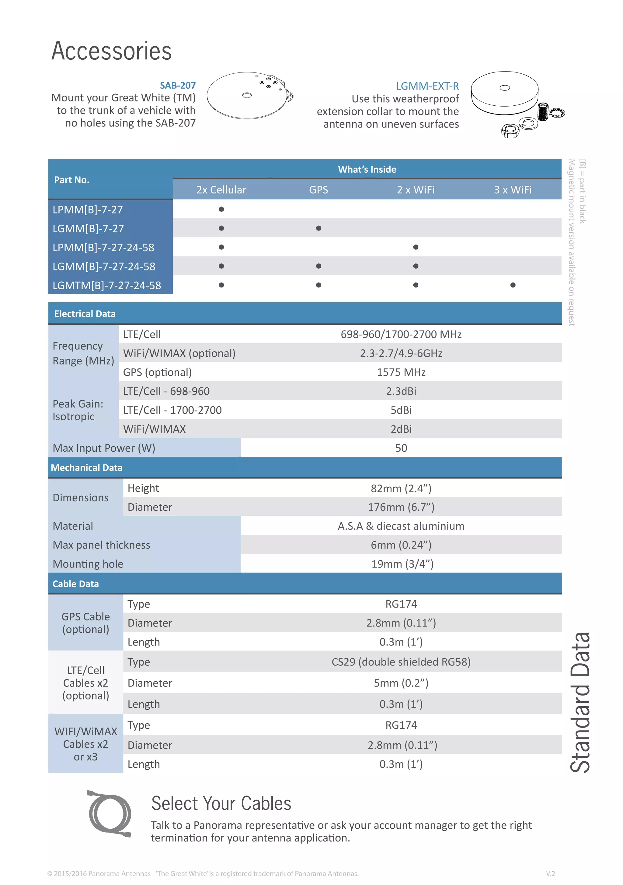 The Great White - Panorama Antennas | PDF